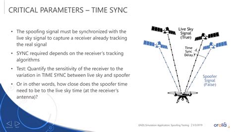 Gnss Simulation Application Spoofing Testing Pptx Information And Network Security Computing