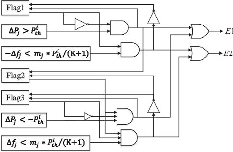 Figure 1 From Enabling Resilient Distributed Power Sharing In Networked Microgrids Through