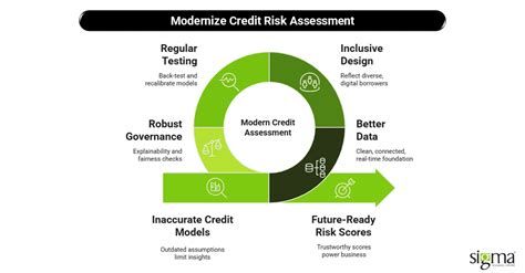 From Flawed To Future Ready Credit Risk Models Guide