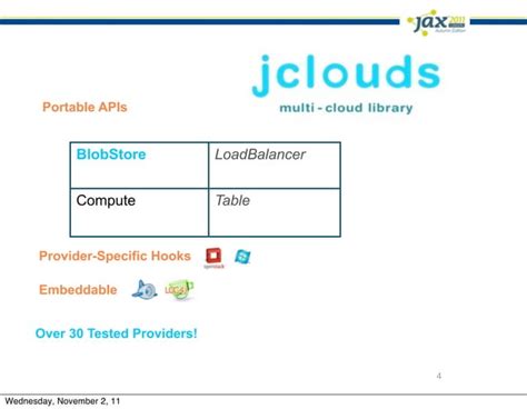 Java Tech And Tools Big Blobs Moving Big Data In And Out Of The Cloud