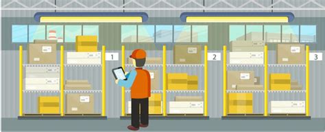What Is Kanban Inventory System What Are Its Benefits InventoryPath