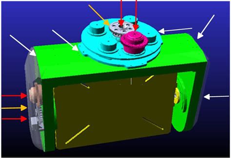 Sensors Free Full Text Control Parameters Optimization Based On Co