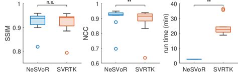 Quantitative Comparison Based On The Similarity Metrics Between The Download Scientific Diagram