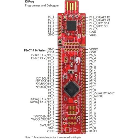 Cypress Semiconductor CY8CKIT 043 Psoc 4 M Series Fiyatı
