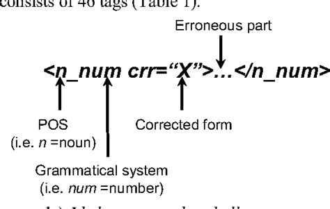 Figure 3 From Error Annotation For Corpus Of Japanese Learner English Semantic Scholar