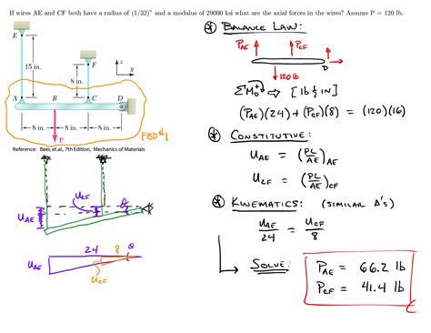 Axial IndeterminateProblem