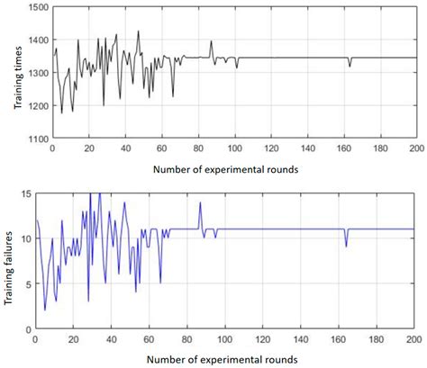 Path Planning Of Mobile Robot Based On A Star Algorithm Combining Dqn