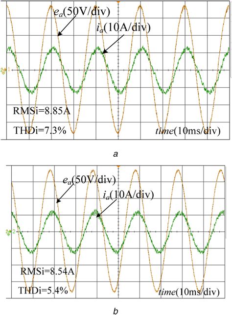 Waveforms Of 3l Converter With γ 15 A Grid Phase Voltage Ea And