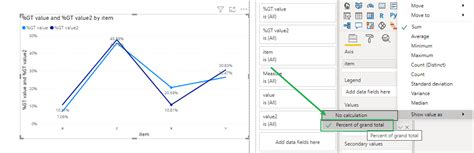 Solved Line Graph With Multiple Lines Split By Legend Microsoft