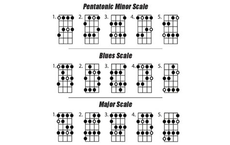 Mastering Bass Guitar Scales A Comprehensive Guide
