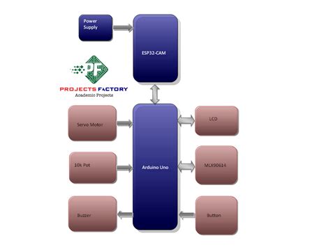 Face Mask And Temperature Detection Gate Open With Email Alert