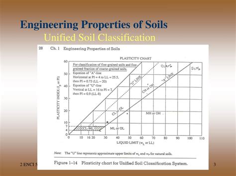 PPT Engineering Properties Of Soils Unified Soil Classification PowerPoint Presentation ID