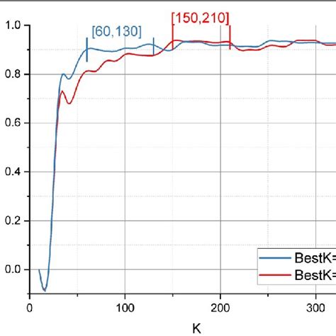 flowchart of glioma segmentation based on superpixel download scientific diagram