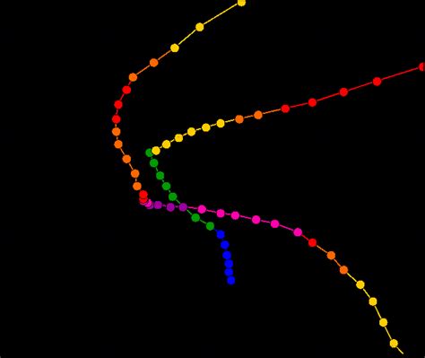 A Trajectory Of Tropical Cyclones Tcs Dorian And Humberto 2019