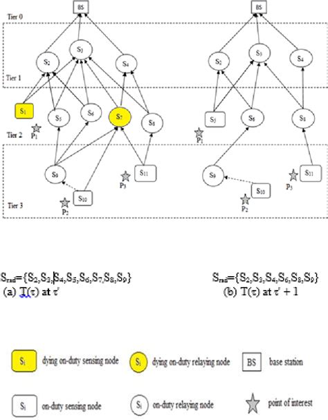 figure 2 from load optimization with coverage and connectivity for