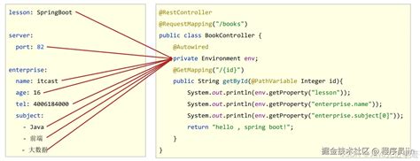 Configurationproperties注解的使用 Csdn博客