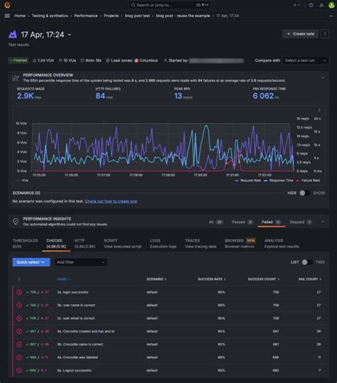 Grafana Cloud Synthetic Monitoring How To Simulate User Journeys To Ensure The Best Possible