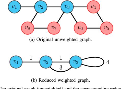 Sparse Pose Graph Optimization In Cycle Space Paper And Code Catalyzex