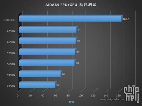 AMD Ryzen PRO G Cezanne Ryzen G Ryzen G Ryzen G Retail Zen Desktop