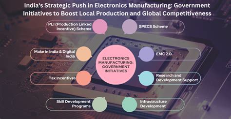 Complete Guide To Electronic Components Manufacturing Business