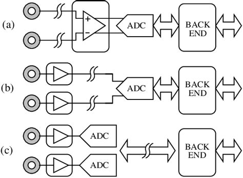 A Standard Eeg Acquisition System B Eeg System With Active Download Scientific Diagram