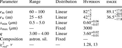 Hyperion Rt Code Parameter Space Results Compared With Emcee Code Download Scientific Diagram