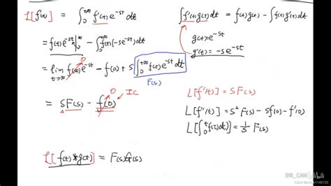Dr Can的动态系统建模与分析学习笔记（2）拉普拉斯变换dr Can拉普拉斯 Csdn博客