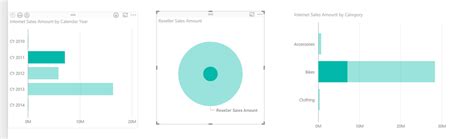 Solved Flitering On Multiple Visuals Based On Selections