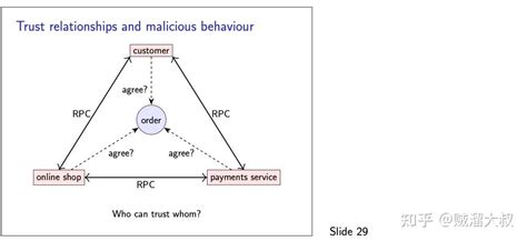 分布式系统 分布式系统模型 知乎