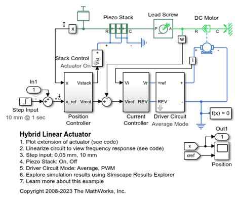 Hybrid Linear Actuator Matlab And Simulink