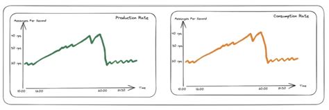 Tales Of Kafka At Cloudflare Lessons Learnt On The Way To 1 Trillion