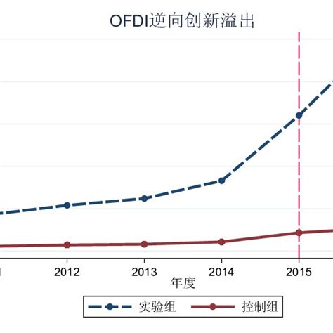 Parallel Trend Chart Download Scientific Diagram