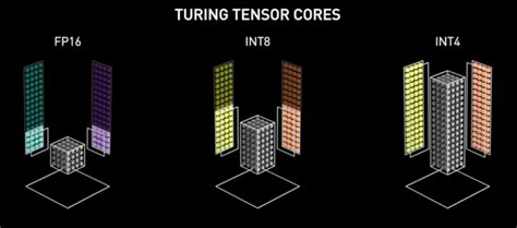 NVIDIA Turing GPU Based Tesla T Announced TOPs At Just W