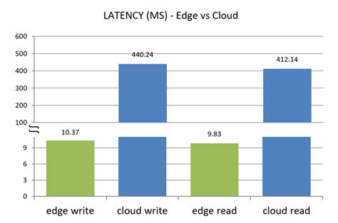The Right Stuff For Edge Computing In Space The Couchbase Blog