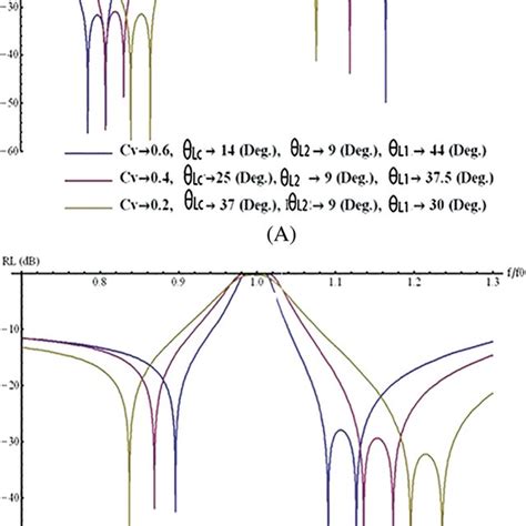 Ideal Circuit Model In Ads2013 Download Scientific Diagram