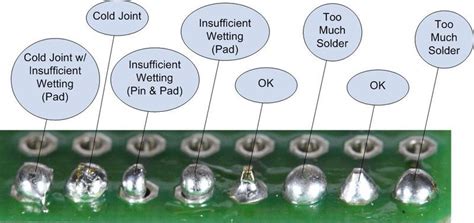 How To Solder Printed Circuit Boards A Comprehensive Guide
