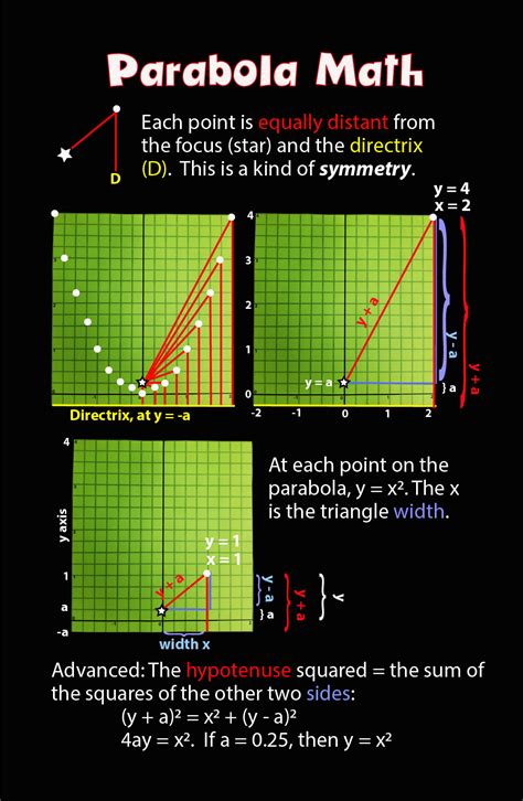 Parabola Awesome Life Patterns Emerging