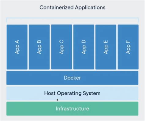 웹 서비스의 이해 4 데이터베이스 기초도커 Mariadb설치와 쇼핑몰 페이지 완성