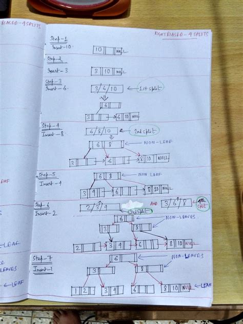 Databases Gate Cse 2009 Question 44 Databases Gate Cse 2009 Question 44