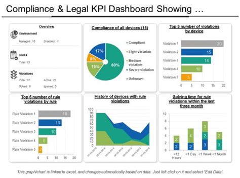 Compliance Kpis Slide Team