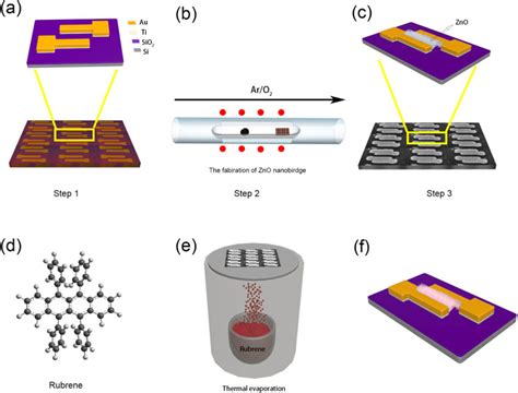 A Diagram Of The Hard Mask Pre Patterned Ti Au On Sio2 Si Substrate