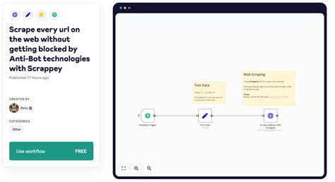 Automate Web Scraping With Scrappey And N8n The Ultimate Workflow