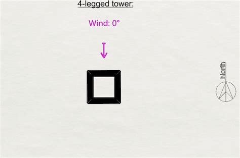 Automated Load Cases Combinations And Fea Analysis Shapemaker