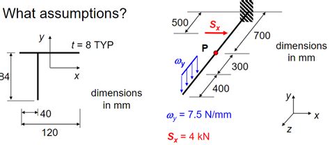 Solved What Assumptions Chegg Com