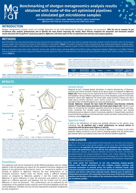 Benchmarking Of Shotgun Metagenomics Analysis Results Obtained With State Of The Art Optimized