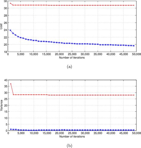 Pdf Sampling Based Algorithms For Optimal Motion Planning Semantic Scholar