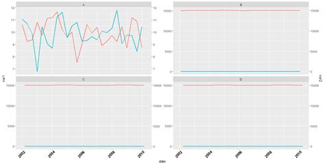 R Facet Free Scale Y Dont Work With Double Axis Stack Overflow