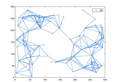 The Topology Structure Download Scientific Diagram