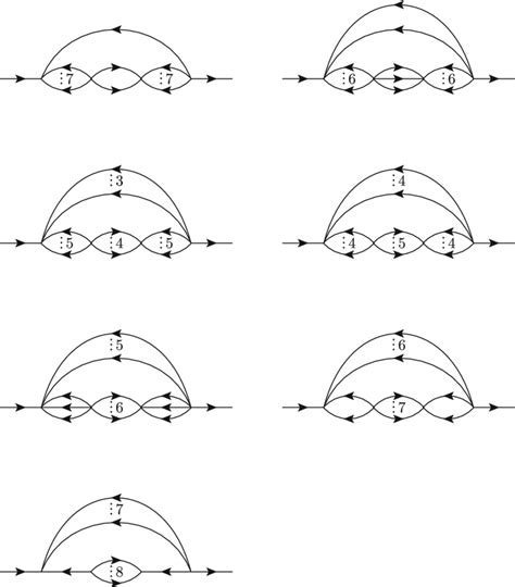 Fourteen Loop Graphs For 9 Theory 2 Point Function Download Scientific Diagram