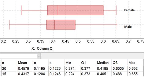 Researchers Wanted To Determine Whether The Reaction Time I Quizlet